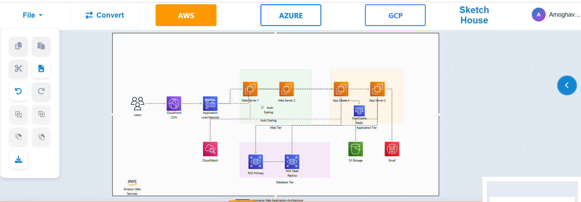 CloudSketcher - Cloud Diagram Generator